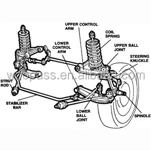 Opass Professional Manufacturer 54524-2s686 Front Axle Upper Track ...
