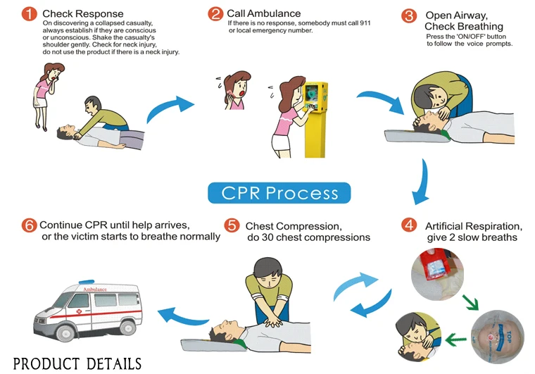 Wap-3027d Mouth To Mouth Cpr Mask - Buy Cpr,Cpr Keychain,Cpr Life Key ...