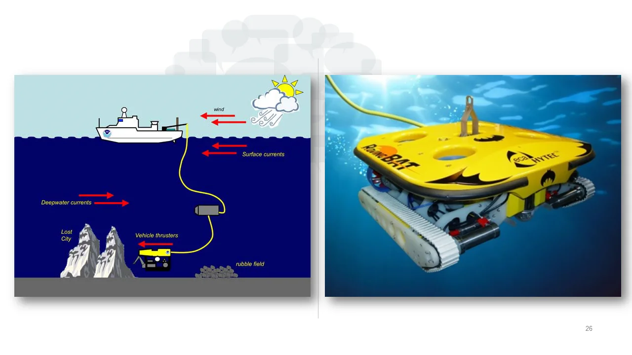 2core Underwater Floating Wire - Buy Floating Wire,2core Floating Wire ...