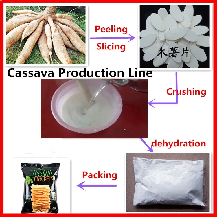 Tapioca/yam Peeling Machine /cassava Root Starch Processing Machine ...