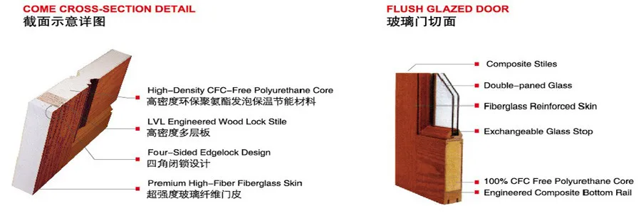 Modern Style Frp Tnb Door For Interior - Buy Fiberglass Smc Door Skin ...