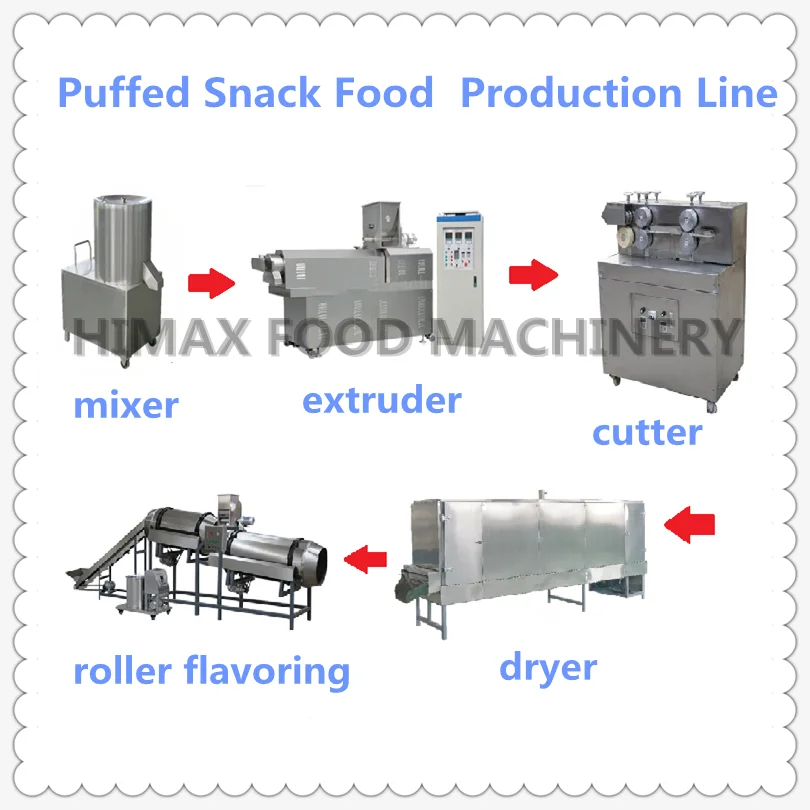 HIMAX Puff Corn Snack Production Line - High Efficiency