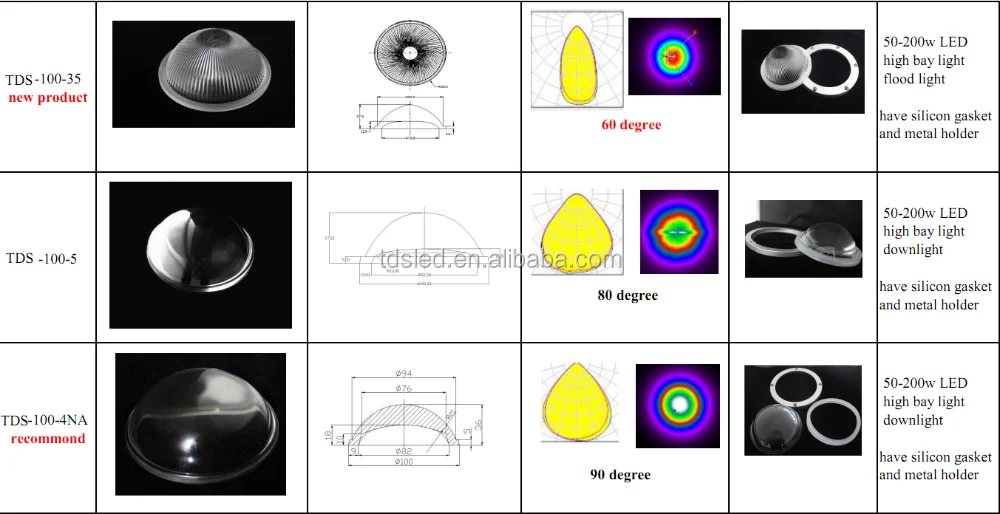 30 Degree 60mm Glass Led Optical Lens For Bay Light - Buy Lens,Bay ...