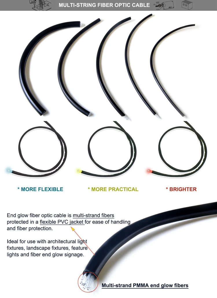 MEOF-7*0.75 Multi-Strand Fiber Optic Cable Light for Star Ceilings