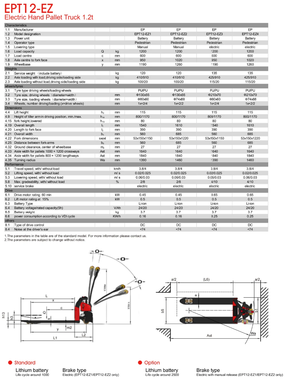 Hangzhou Ep Lithium-ion Battery Electric Hand Pallet Truck With 1.2t ...