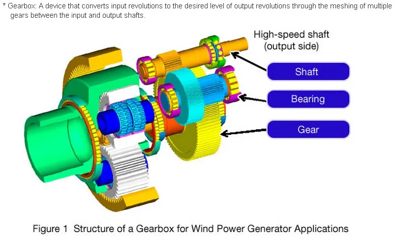 Cylindrical Roller Cnc Machine Tool Spindle Bearing Nn3028mbkrcc1p4 ...