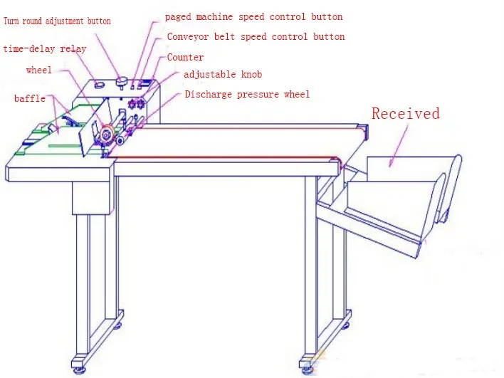 Page Numbering Machine,Automatic Paging Machine,Automatic Paper ...