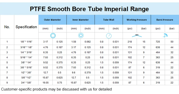 Medical High Temperature Ptfe Tef Lon Tubing Plastic Hose Pipe For ...