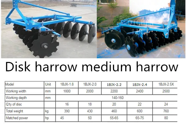 Harrow Disc Diagram Blade Disc Harrow Bearing Assembly - Buy Used Atv ...