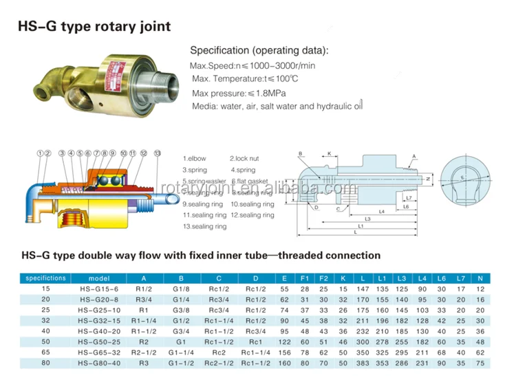 Acoplamento Rotativo De Água De Resfriamento,2-passagem Giratório Da ...