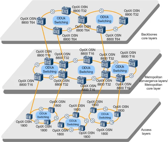 Huawei Otn Osn 8800 T16 Dwdm - Buy Osn 8800,Huawei Wdm,Dwdm Product on Alibaba.com