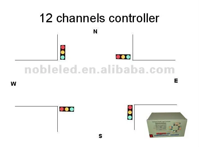 NIOBLE Smart Traffic Light Controller - Enhance Road Safety