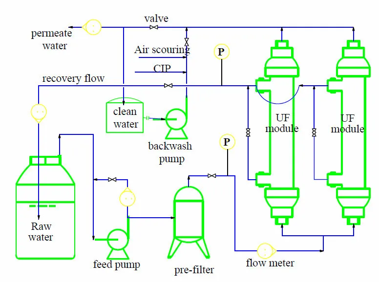 Commercial Uf/ Ultrafiltration Equipment System - Buy Uf ...