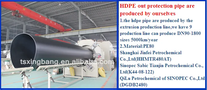Rigid Polyurethane Foam Pre-insulated Carbon Steel Pipe With Hdpe Anti ...