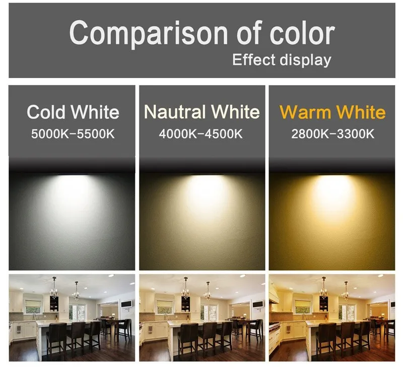 Ultra Thin Surface Mounted 12w Round Flat 12v Dc Led Light Panel - Buy ...