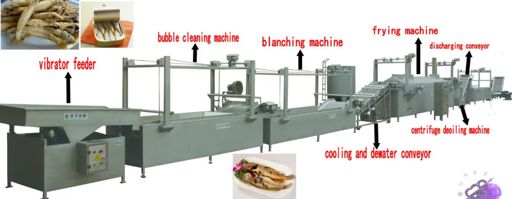 Frying Machine For Fish - Buy Frying Machine,Fish Frying Machine,Fish ...