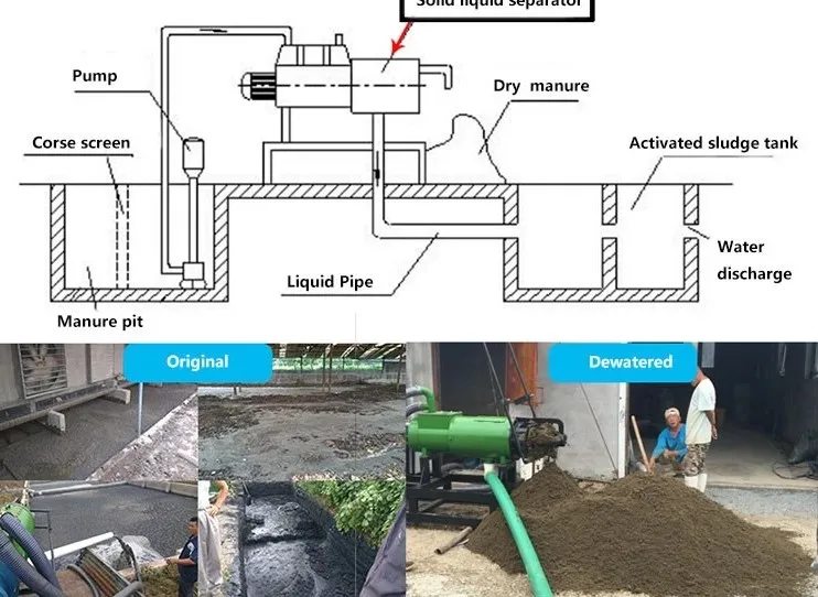 High Efficiency Sludge Dewatering Processing Decanter Centrifuge ...