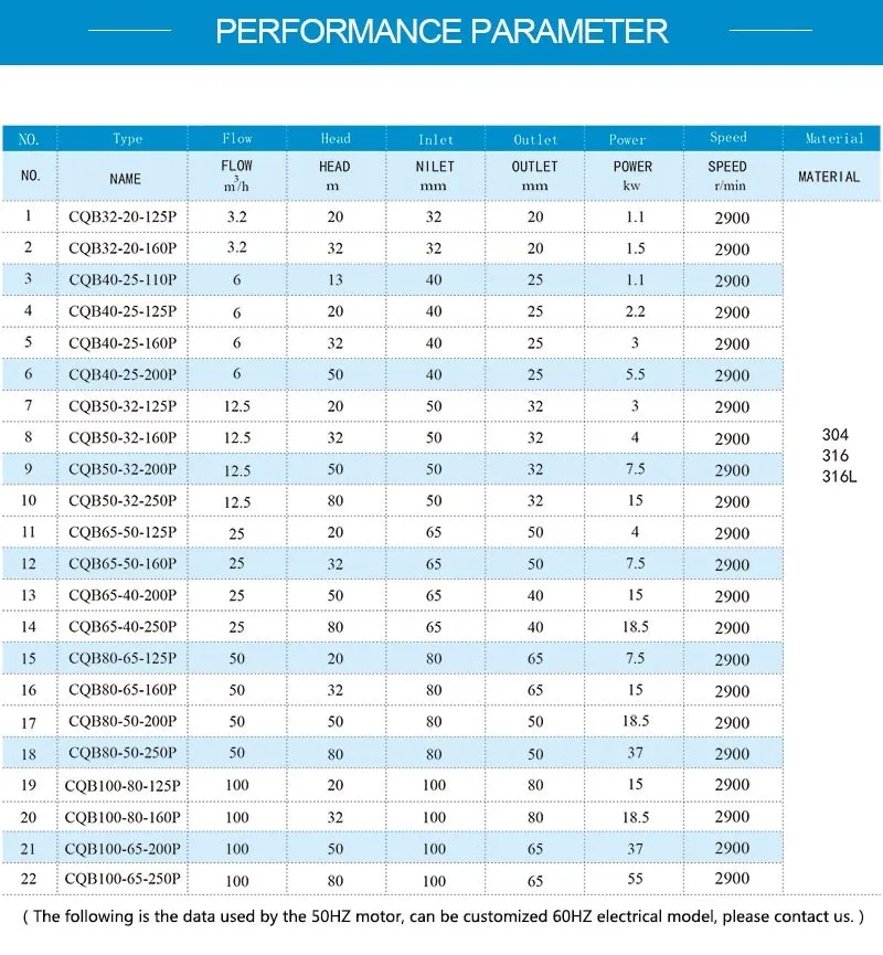 TEFLOW Magnetic Drive Pumps - Reliable Chemical Solutions