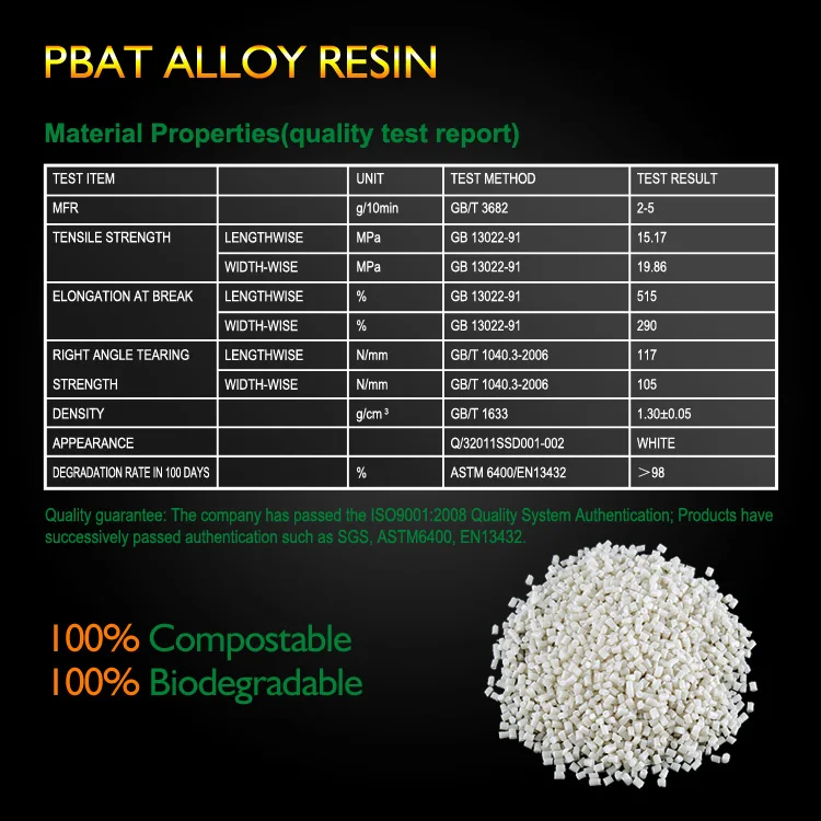 100% Biodegradable Plastic Pbat Blended With Pla Granulate Pellets - Buy Pla Plastic Resin ...