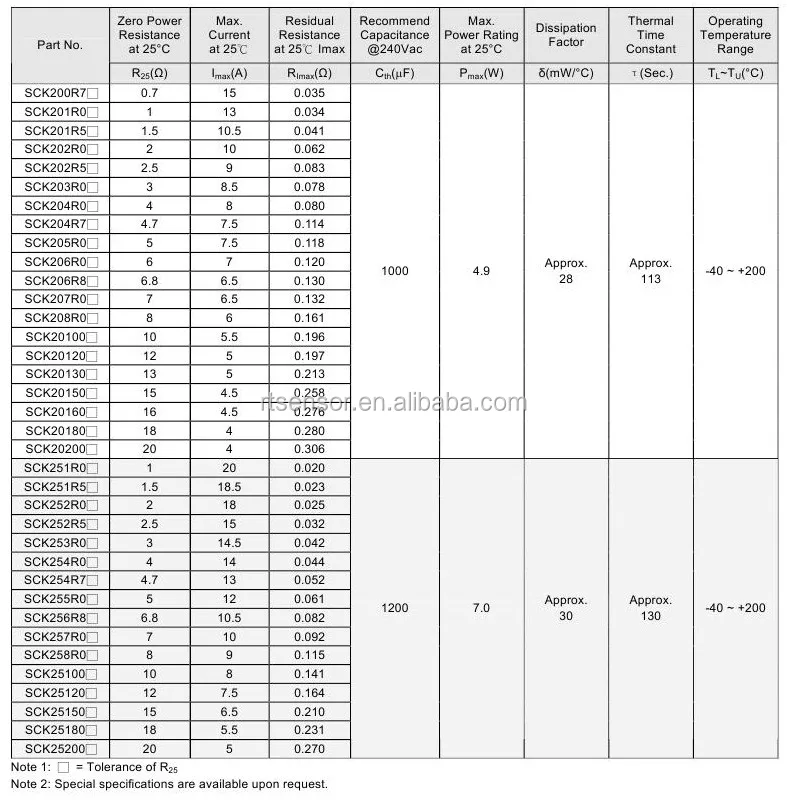 돌입 현재 제한을 위한 5 ~ 30mm Sck 시리즈 힘 Ntc 서미스터 Buy 전원 Ntc 서미스터sck Ntc 서미스터ntc 서미스터 돌입 전류 Product