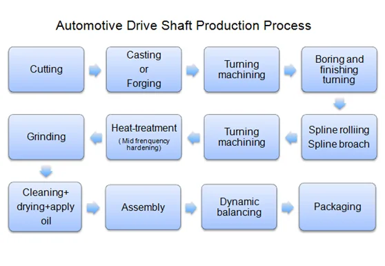 Hb88510 Drive Shaft Center Support Bearing 210121-1x - Buy Propeller ...