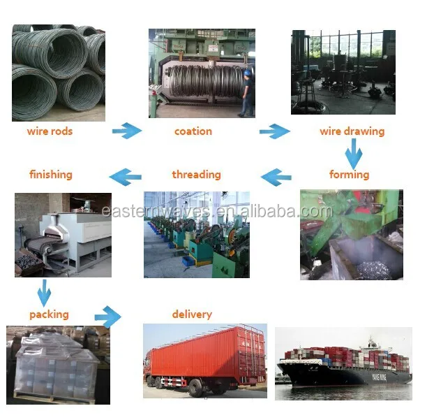 Hexagon Non-Serrated Flange Nut (JIS B1190) for General Industry