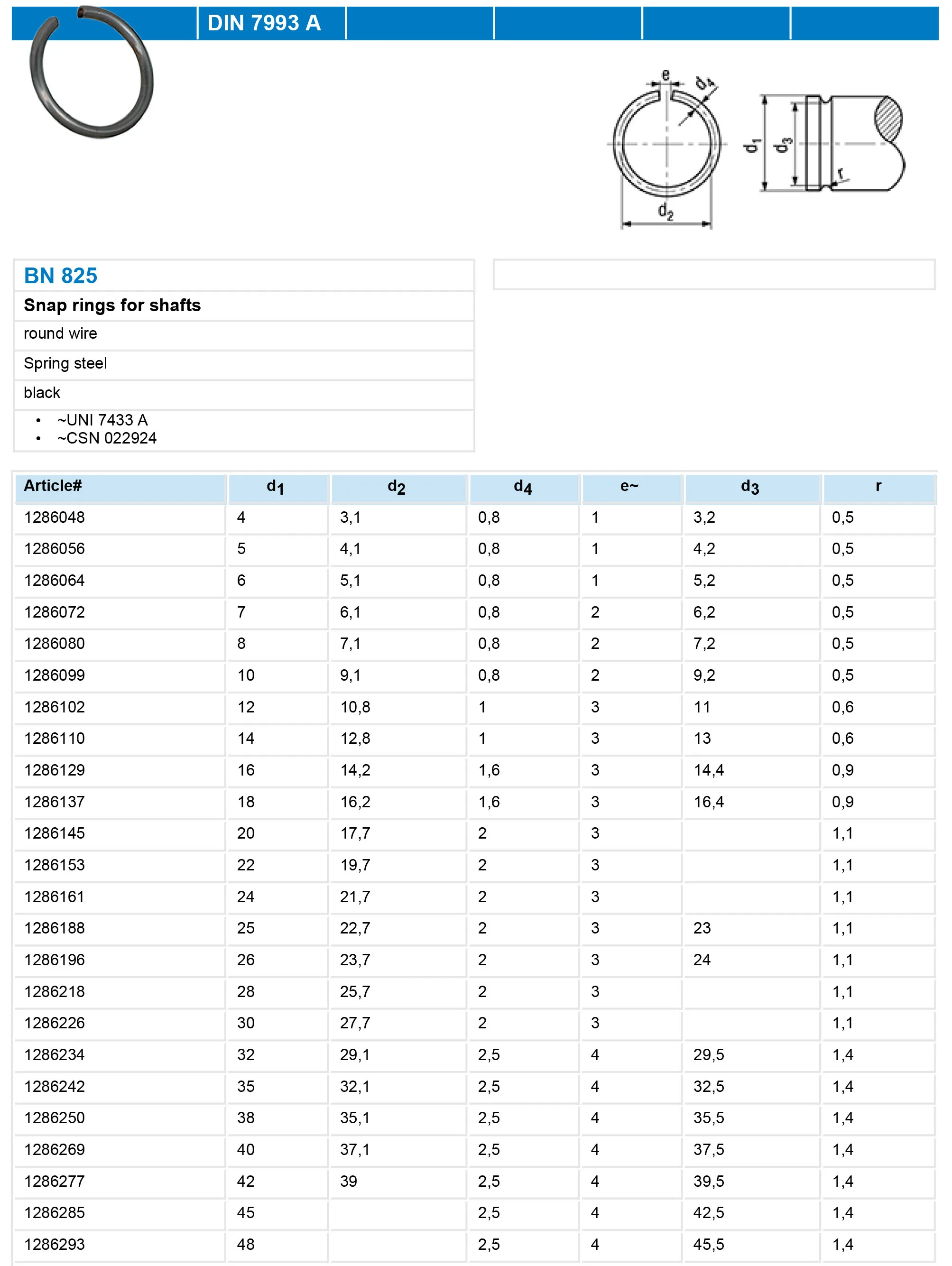Sandingsheng Din7993/din9045 Stainless Steel C Type Round Wire Snap ...