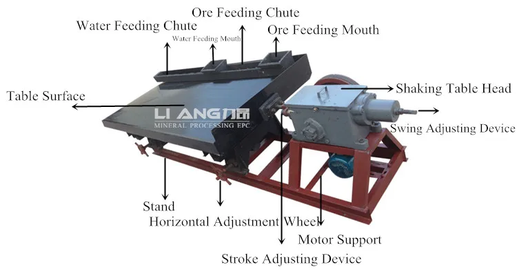 Durable Lab Shaker Table With Aluminum Bed On Separating Gold And ...