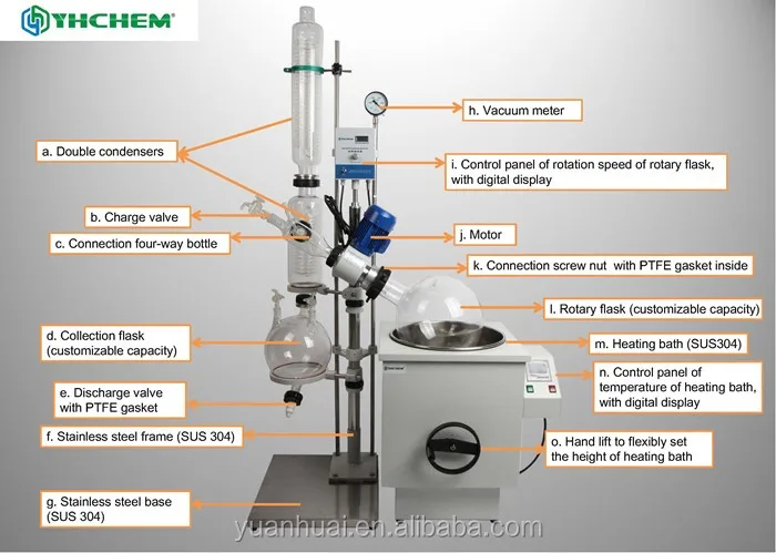 Chemical Solvent Distiller For High Purity Disitillation (10l Rotary ...