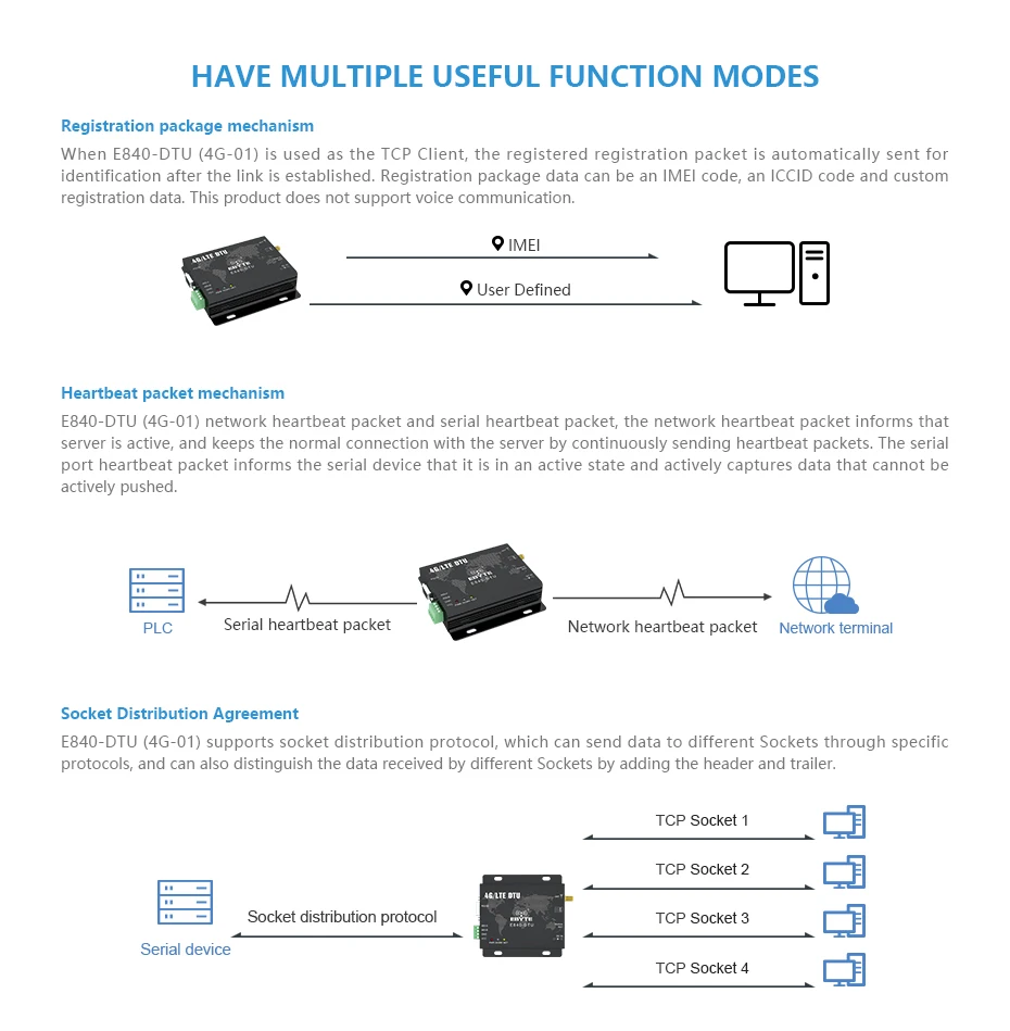 Plc Industrial Universal 4g Modem Rs485/rs232 Serial Lte Wireless Modem ...