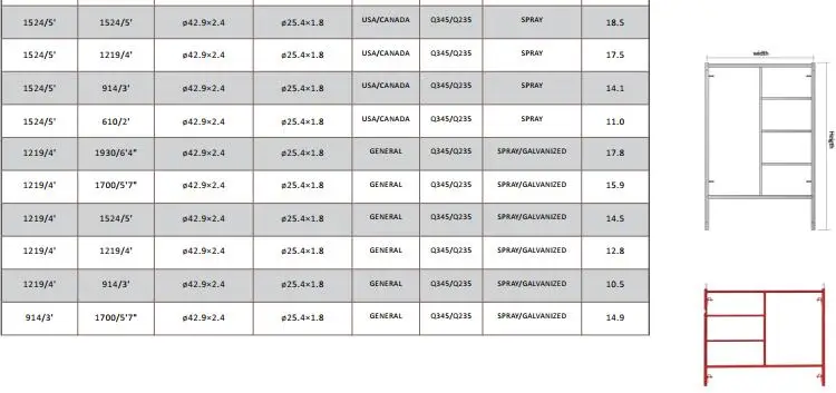standard scaffolding sizes 5'*6'4'' galvanized steel ladder frame ...