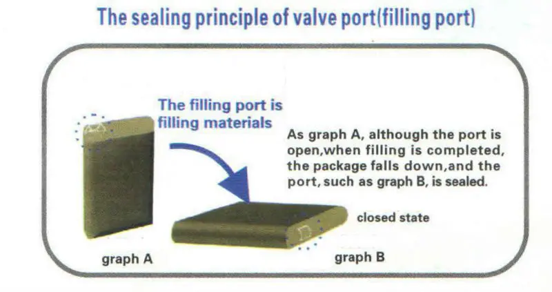 High Accuracy Auto Powder Packing Machine - Clirik JKF-159CH