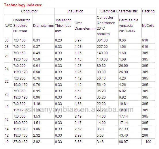 K Type Thermocouple Extension Wire Compensation Cable - Buy ...