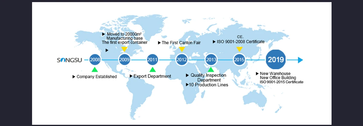 GUANGDONG SONGSU BUILDING MATERIALS INDUSTRY CO.,LTD. - PVC Trunking ...
