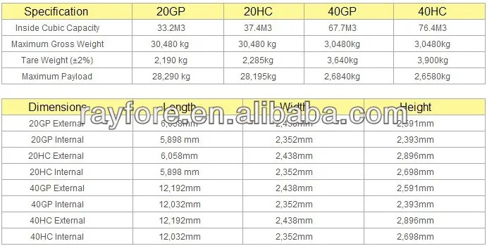 Iso Standard 20dv 40dv 40hq Cargo Container - Buy Container,Shipping ...