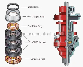 High Quality Api Standard Stuffing Box For Oil Well Drilling - Buy High ...