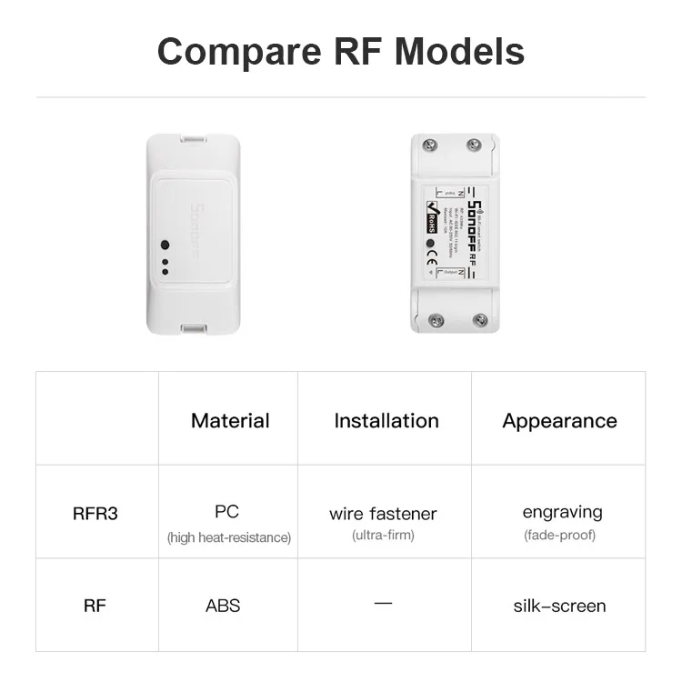 SONOFF RFR3 DIY Module Wireless Wifi Light Switch APP Voice Remote ...