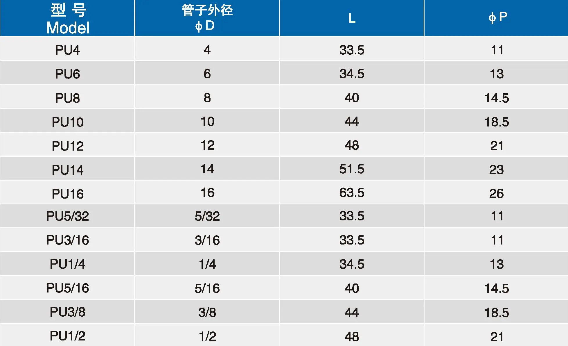 Pu Pneumatic Push Lock Fittings, 4th Gen Air Line Connectors, Oem