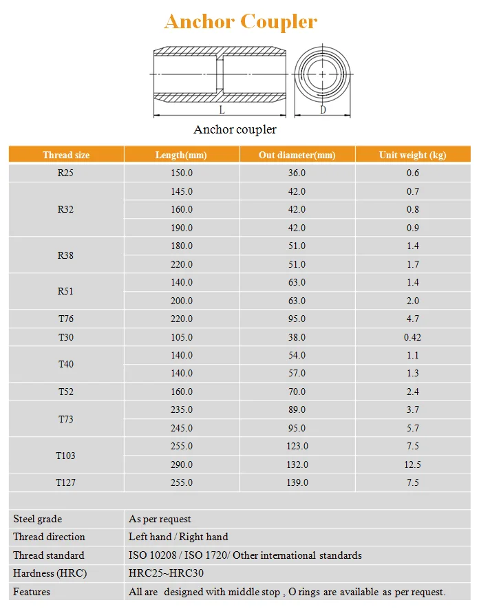 Multi Function R38 Coupling for Self Drilling Anchor Rock Bolt