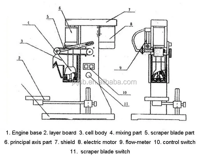Denver D12 Laboratory Flotation Machine - Reliable & Efficient