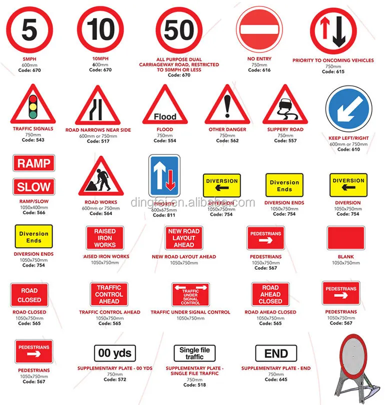 Road Signs And Their Names
