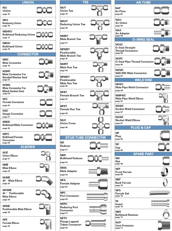 Ss316l Material Swagelok Type Compression Fittings With Double Ferrules ...