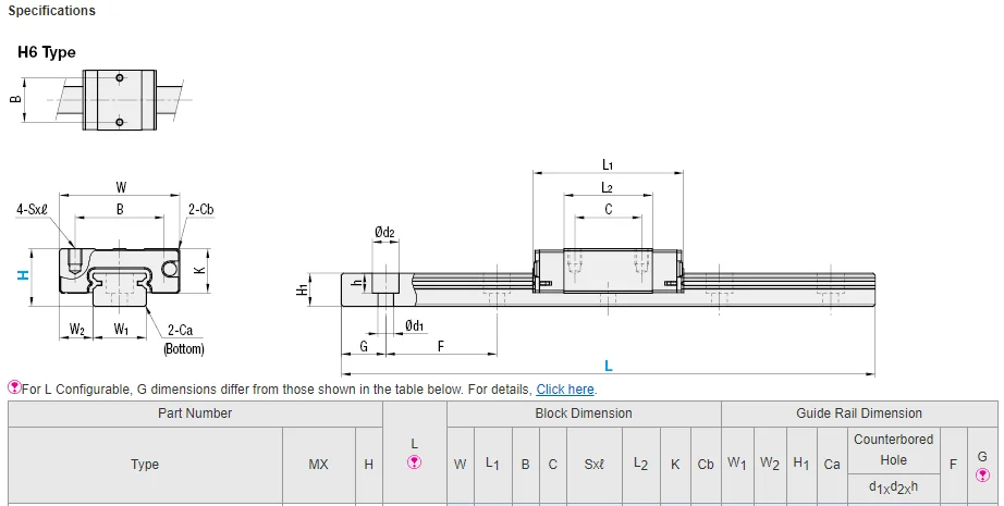 For- Misumi- Miniature Linear Guides - Standard Block/mx Self ...