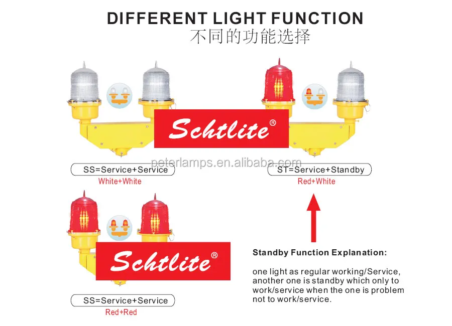 Runway Lights for Sale - Rotating Beacon Aviation Lights