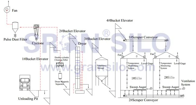 50t Pvc Resin Steel Silo With Hopper Bottom Sales - Buy Pvc Resin Steel ...