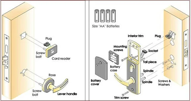 Panel Electrical One Way Door Handle Lock For Hotel - Buy One Way Door ...