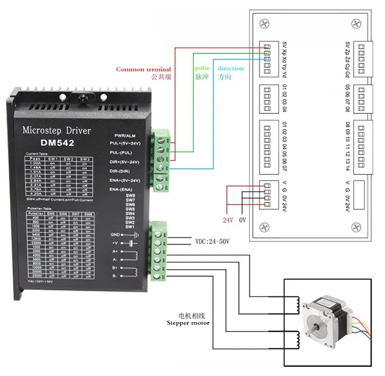 Digital Stepper Motor Driver Dm542 For 57 86 Stepper Motor Nema 23 Nema ...