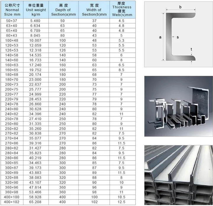 Prime Quality Cold Formed Galvanized Black Steel C Channel - Buy Cold ...