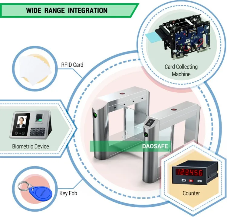 Security Zk Access Controller System Door Glass Swing Turnstiles - Buy ...