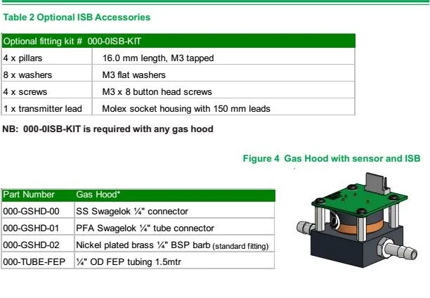 Individual Sensor Board (isb) For Alphasense B4 4-electrode Gas Sensors ...